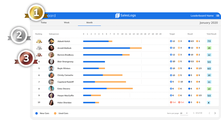 Leaderboards | SalesLogs