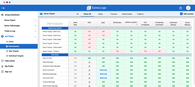 Overview | SalesLogs